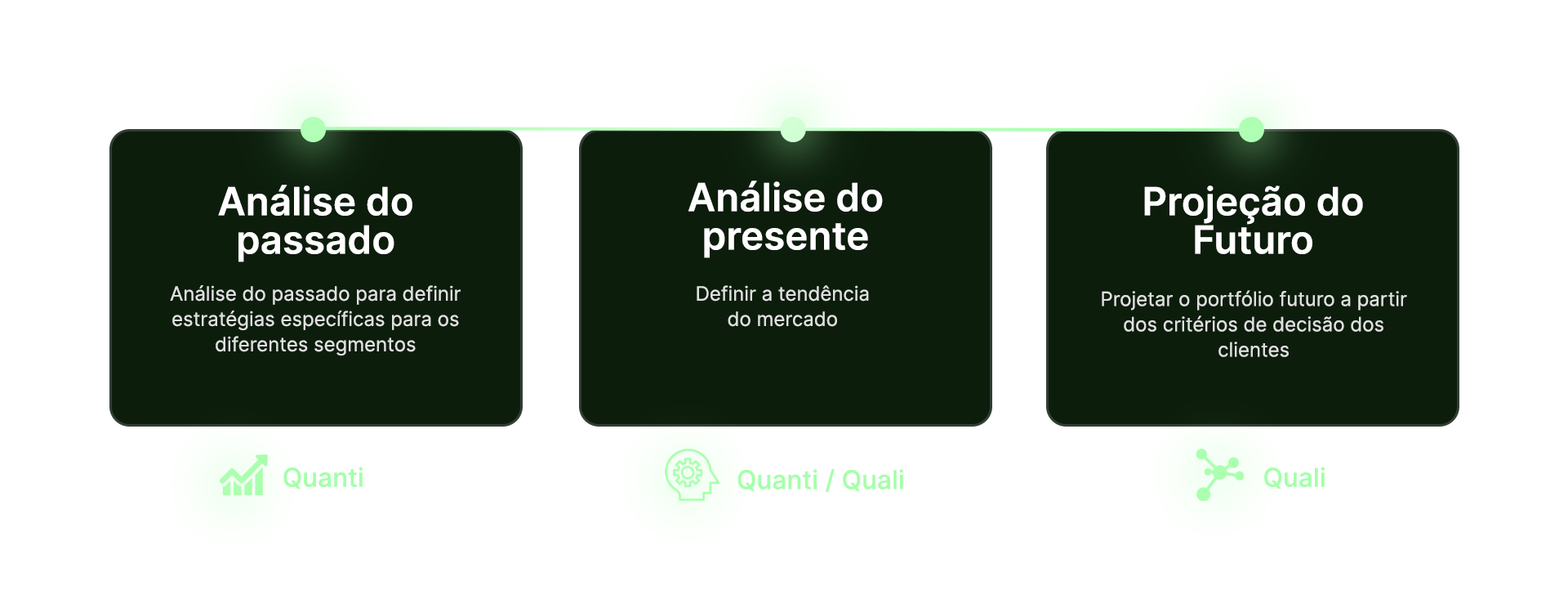 Gestão da Complexidade – BeModular