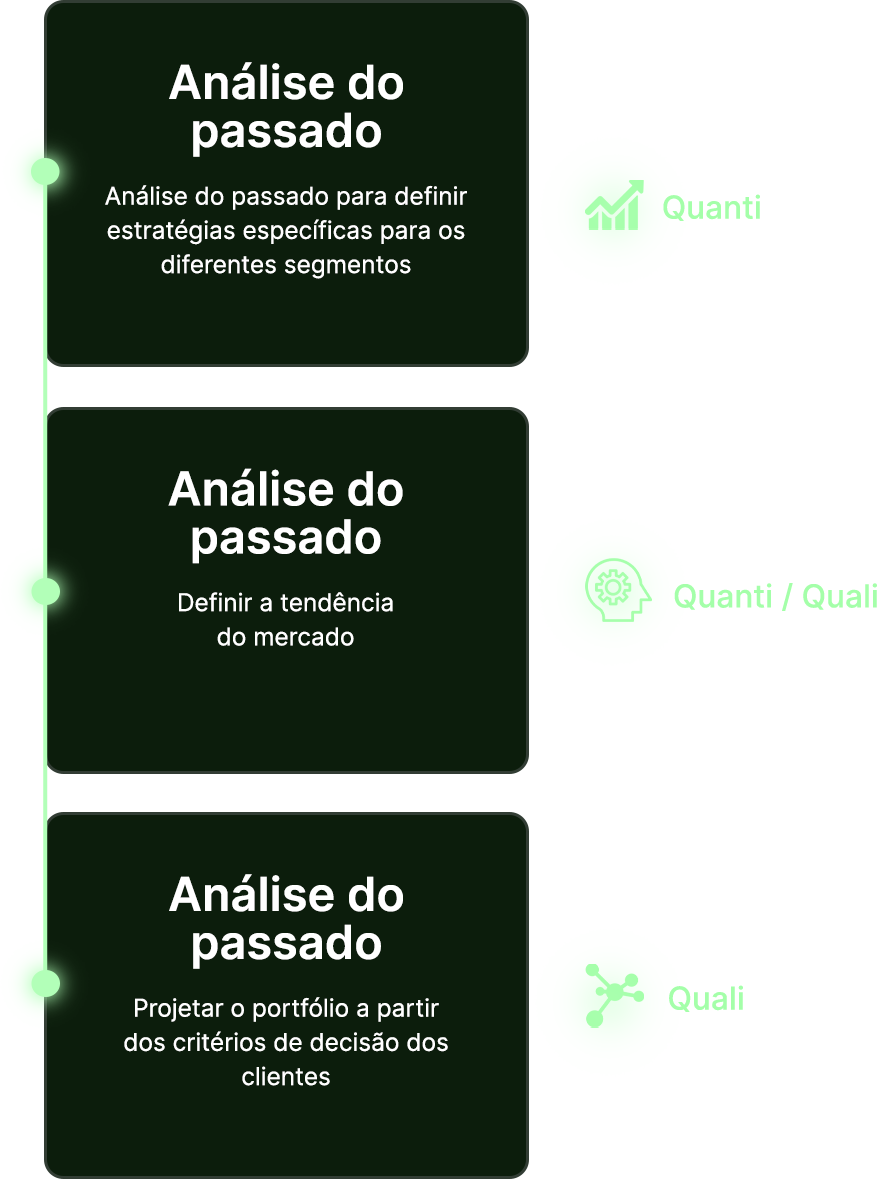 Gestão da Complexidade – BeModular